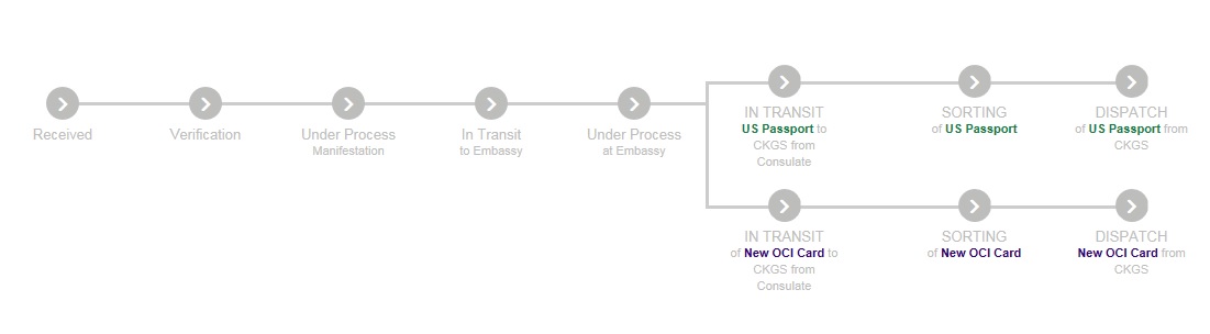 Applying for OCI for Minor - Checklist - Immigration forums for visa ...